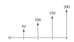 Solved By using a linear interpolation of the compound | Chegg.com