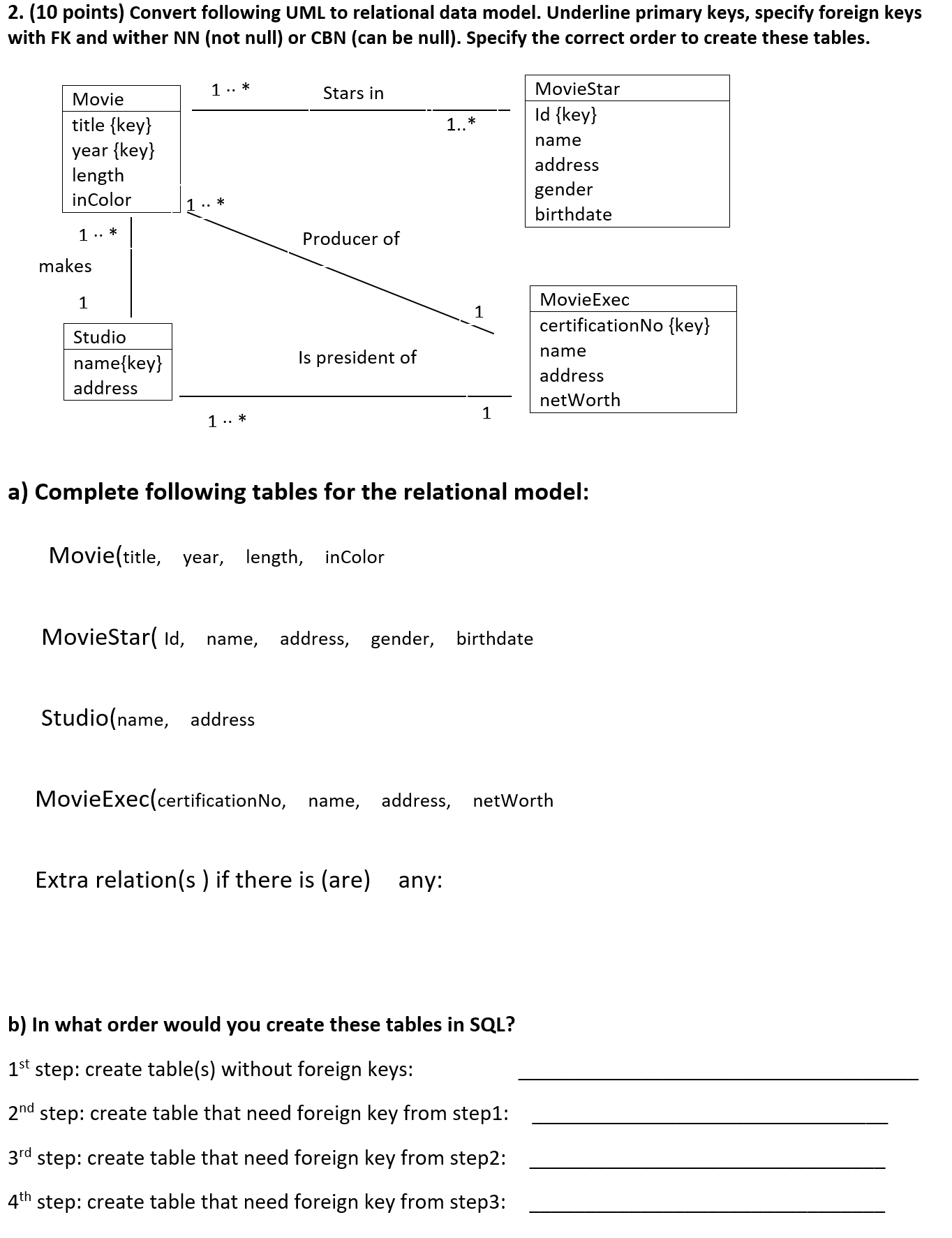 Solved 2. (10 points) Convert following UML to relational | Chegg.com