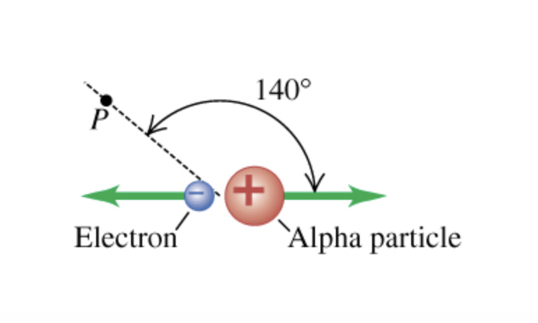 Solved An alpha particle (charge +2e) and an electron move | Chegg.com