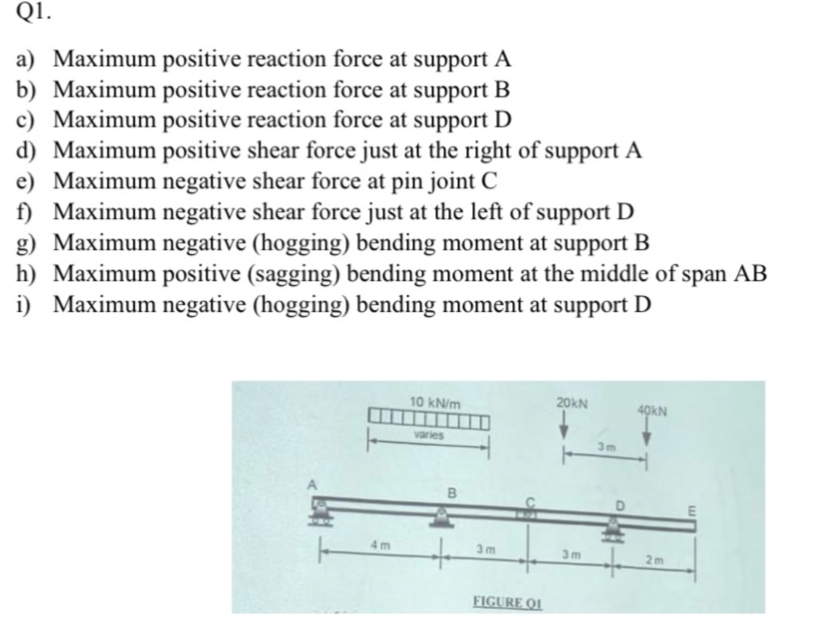 Solved a) Maximum positive reaction force at support A b) | Chegg.com