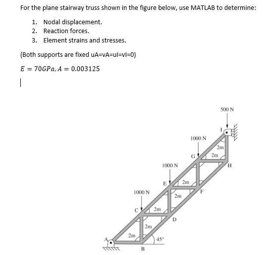 Solved IN For the plane stairway truss shown in the figure | Chegg.com