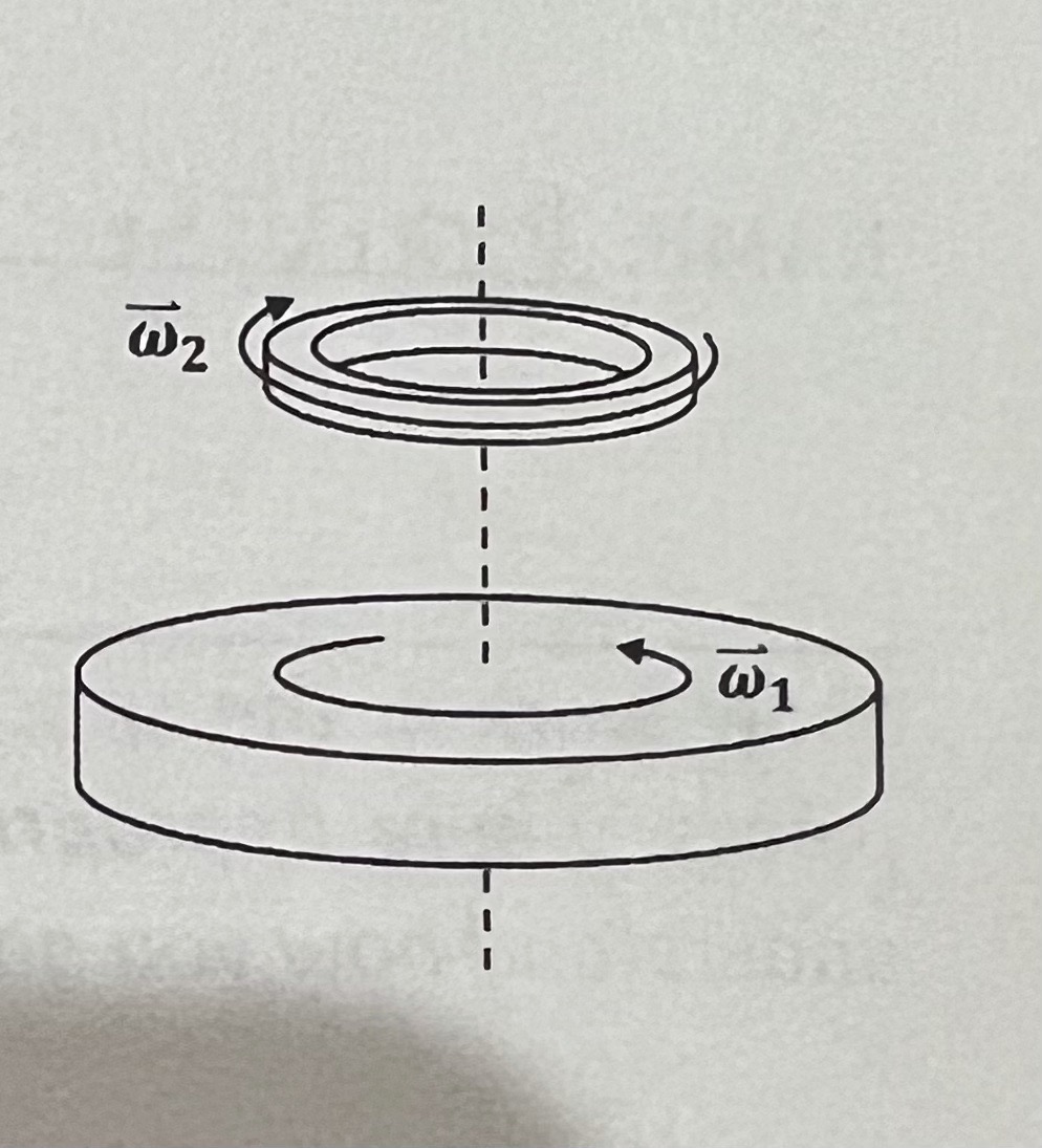 Solved A solid disk rotates counter clockwise (from | Chegg.com