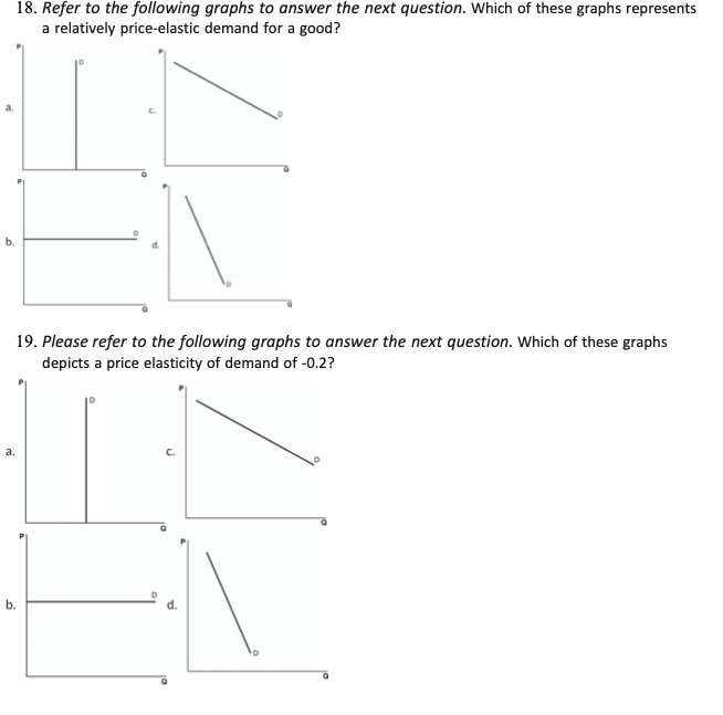 Solved 18. Refer to the following graphs to answer the next | Chegg.com