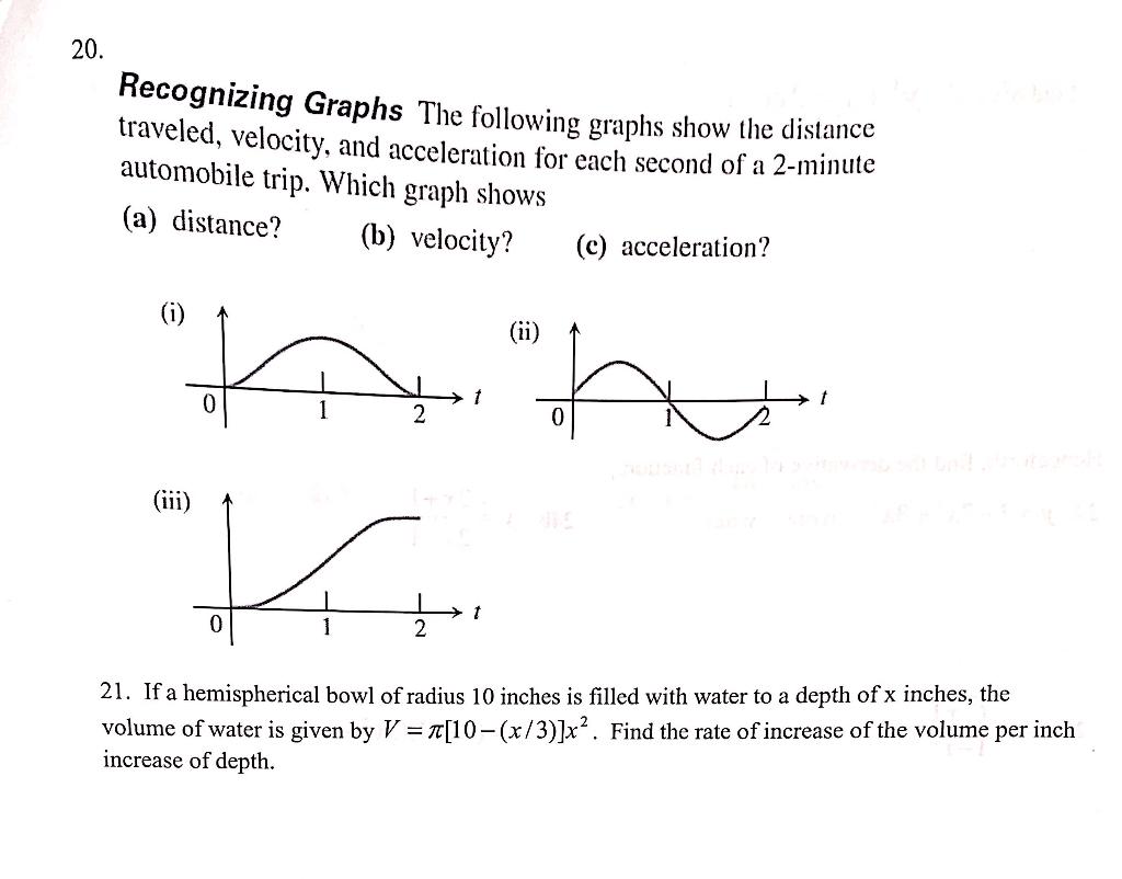 Solved 20. Recognizing Graphs The following graphs show the | Chegg.com