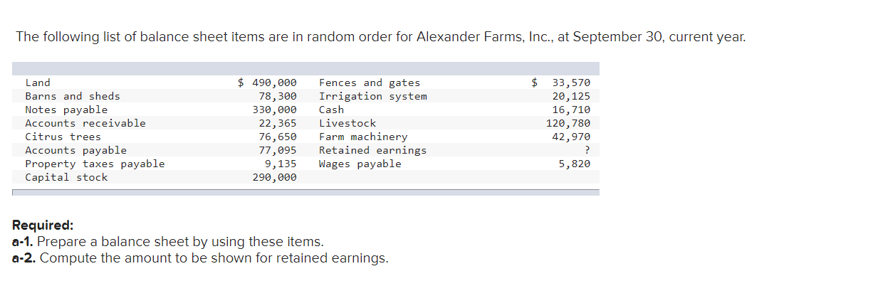 Solved The following list of balance sheet items are in | Chegg.com