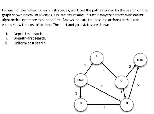 Solved For each of the following search strategies, work out | Chegg.com