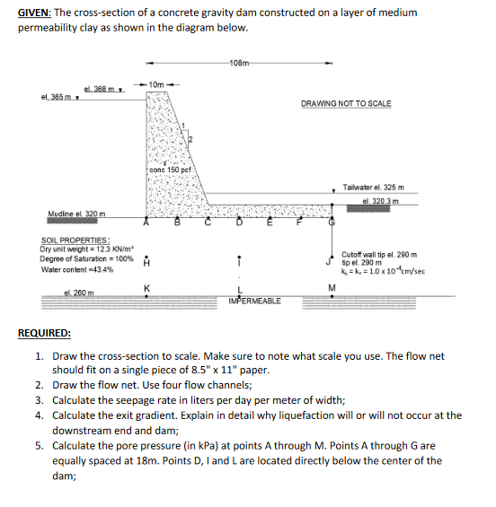 Solved GIVEN: The cross-section of a concrete gravity dam | Chegg.com