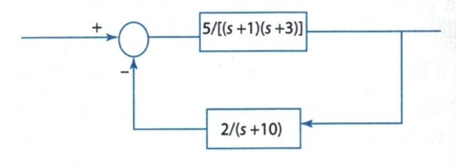 Solved Find the OLTF and CLTF for the following system: | Chegg.com