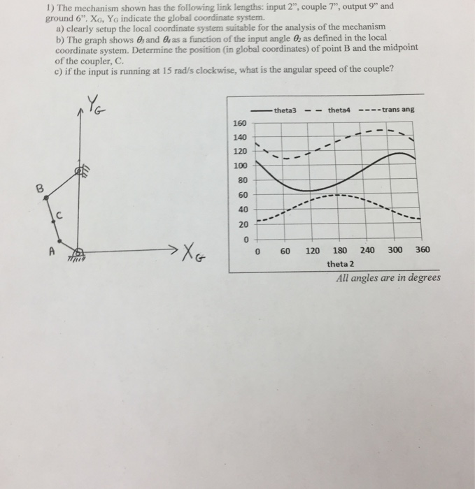 I) The mechanism shown has the following link | Chegg.com