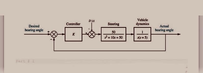 Solved For the following system, find the steady state error | Chegg.com