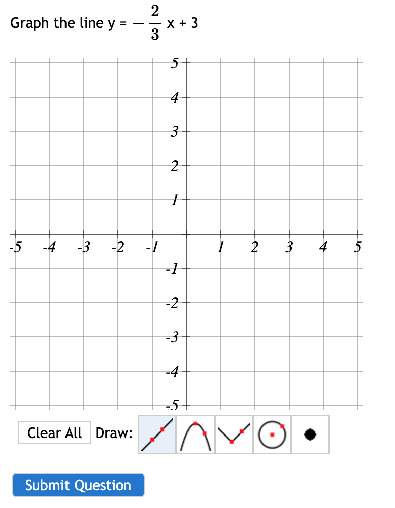Solved Graph the line y -5 -+ -3 -2 Clear All Draw: Submit | Chegg.com