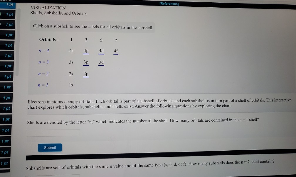 Solved 1 pt [References] VISUALIZATION Shells, Subshells, | Chegg.com
