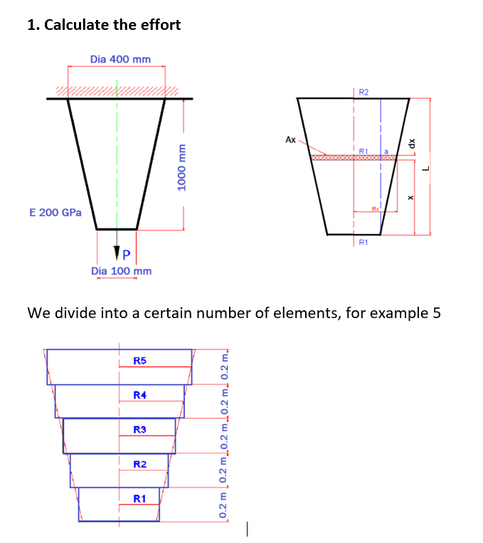 Solved 1. Calculate the effort We divide into a certain | Chegg.com