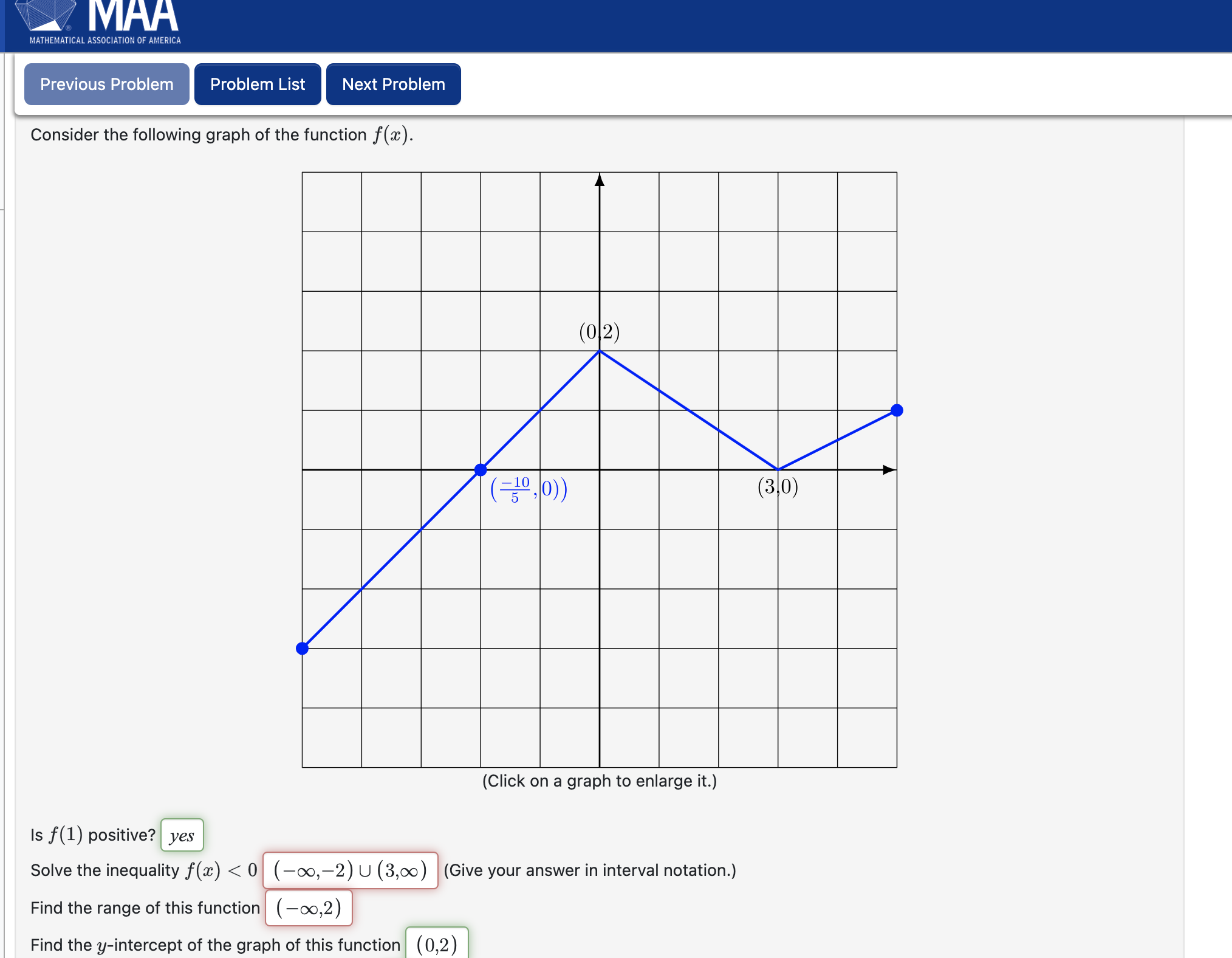 Consider the following graph of the function f(x). | Chegg.com