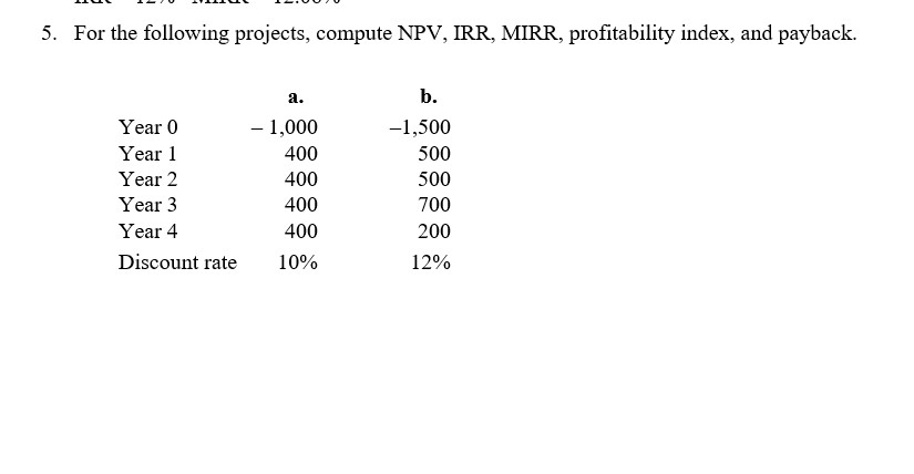 Solved 5. For the following projects, compute NPV, IRR, | Chegg.com