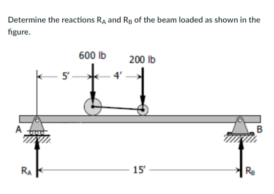 Solved Determine the reactions RA and Rg of the beam loaded | Chegg.com
