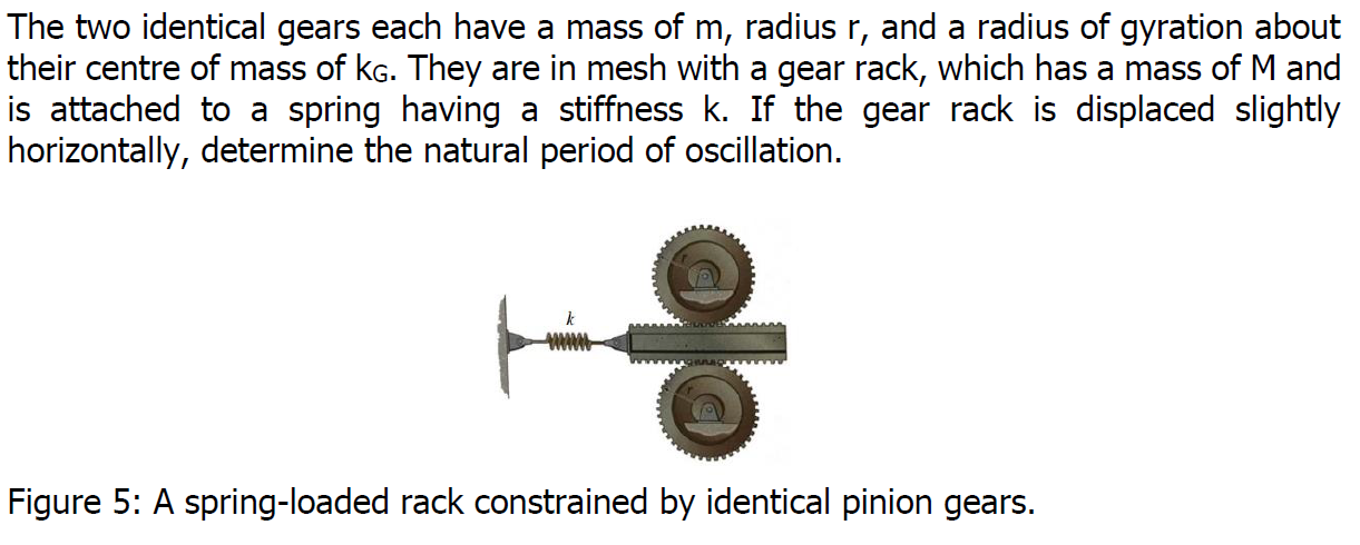 Solved The two identical gears each have a mass of m, radius | Chegg.com