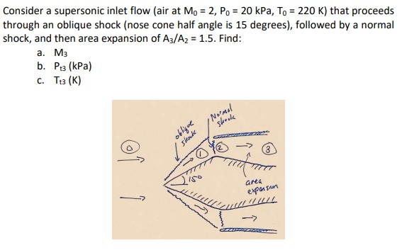 Solved Consider a supersonic inlet flow (air at Mo = 2, Po = | Chegg.com