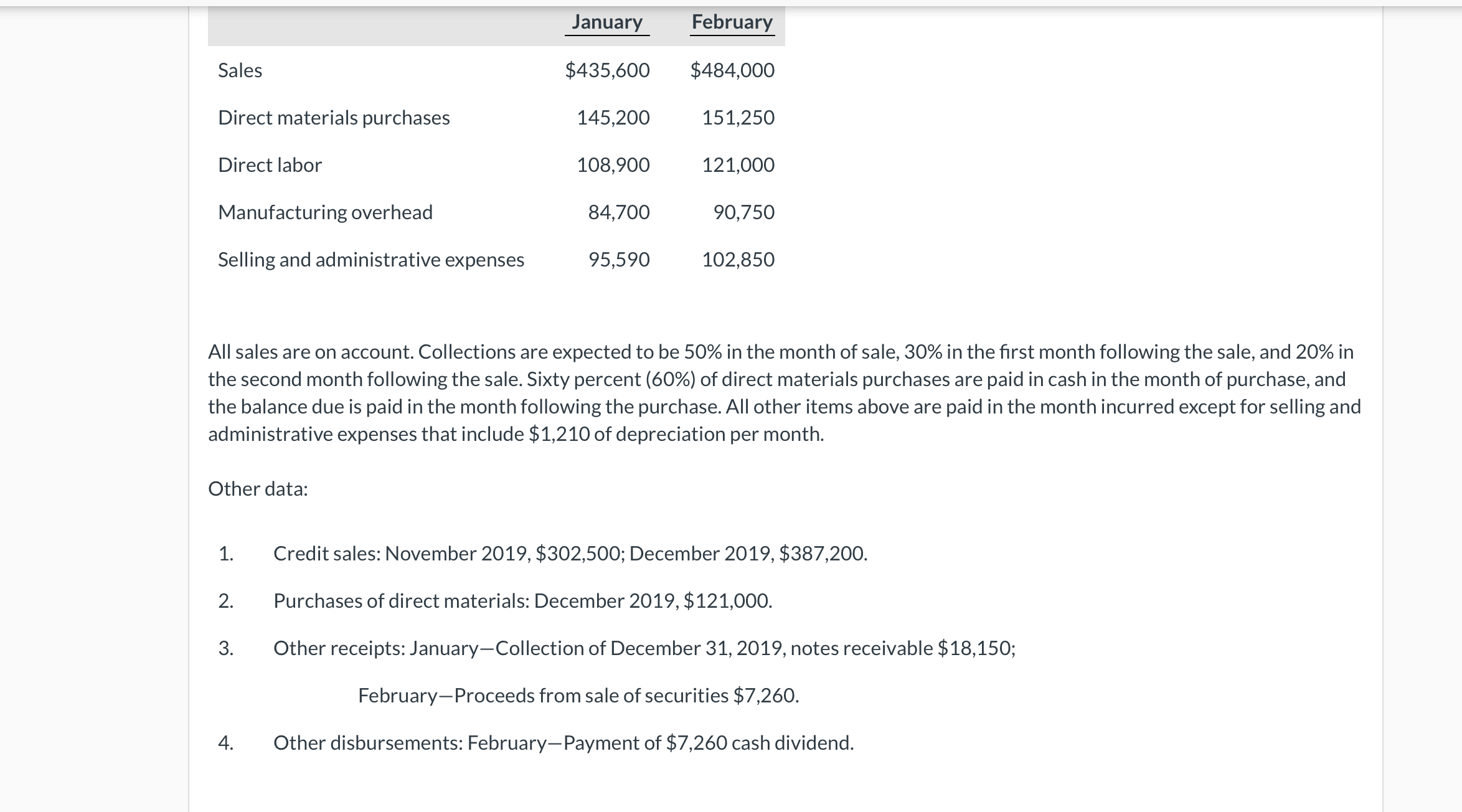 Solved All sales are on account. Collections are expected to | Chegg.com