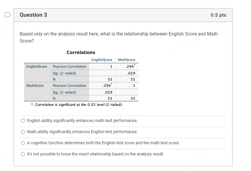Solved Based on the SPSS output table below, which statement | Chegg.com