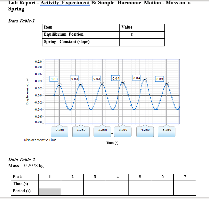 Solved Lab Report - Activity Experiment B: Simple Harmonic | Chegg.com