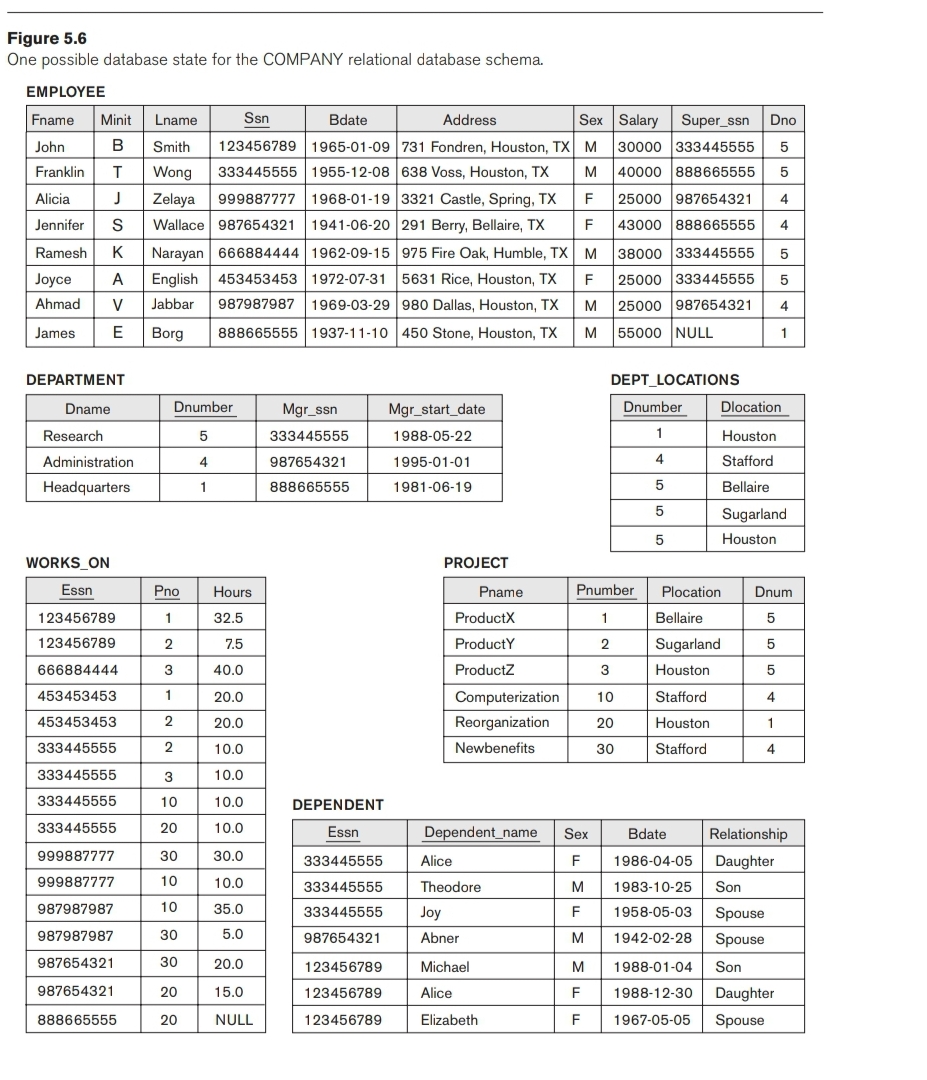 Show the departments that work on more than 2 | Chegg.com