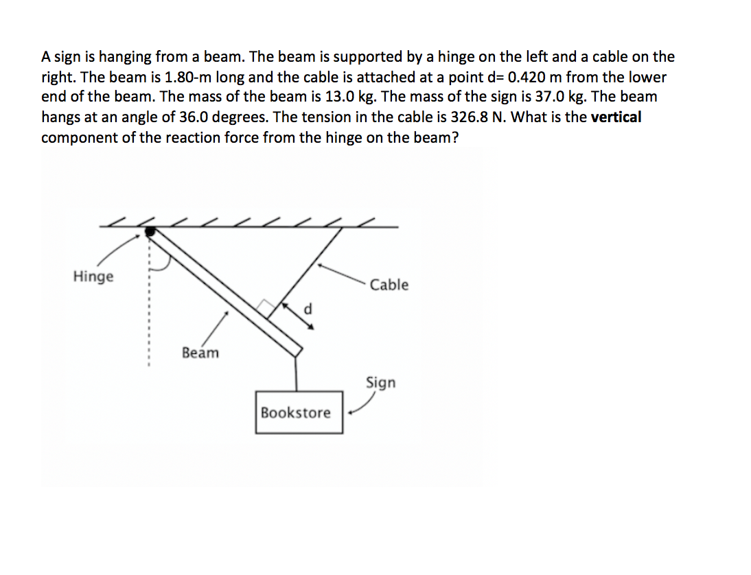 Solved A sign is hanging from a beam. The beam is supported | Chegg.com