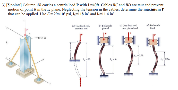 Solved 3) [5 points] Column AB carries a centric load P with | Chegg.com