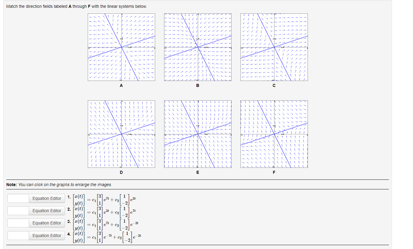 Solved Match the direction fields labeled A through F with | Chegg.com
