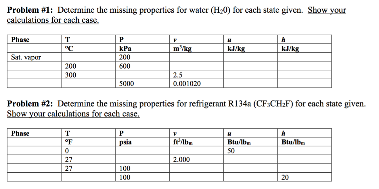 Solved Problem #1: Determine the missing properties for | Chegg.com