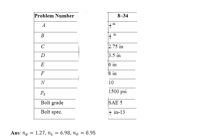 Solved Problem 8-34 (modified) The figure illustrates the | Chegg.com
