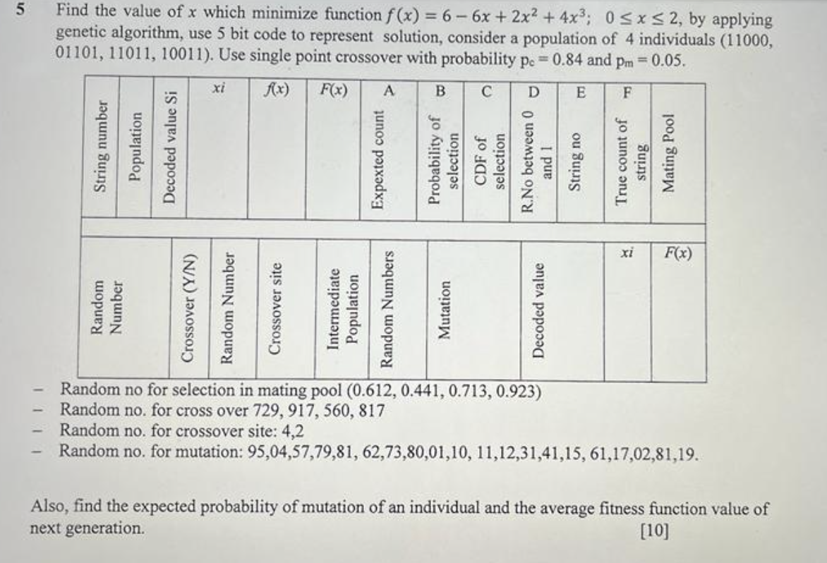 Solved 5 ﻿Find the value of x ﻿which minimize function | Chegg.com