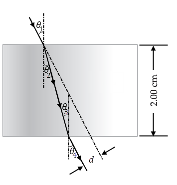 Solved A ray of light strikes a flat block of glass at an | Chegg.com