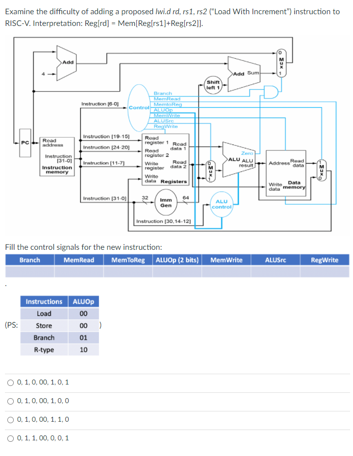 Solved Examine the difficulty of adding a proposed lwi.d rd, | Chegg.com