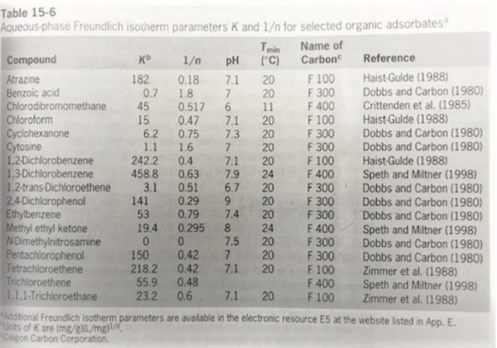 Solved CI CI Consider a GAC system to provide protection for | Chegg.com