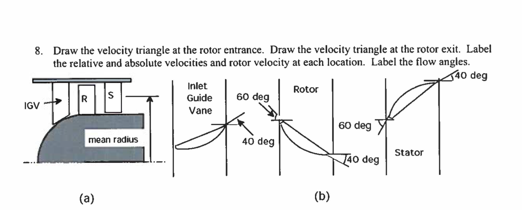 Solved Draw the velocity triangle at the rotor entrance. | Chegg.com