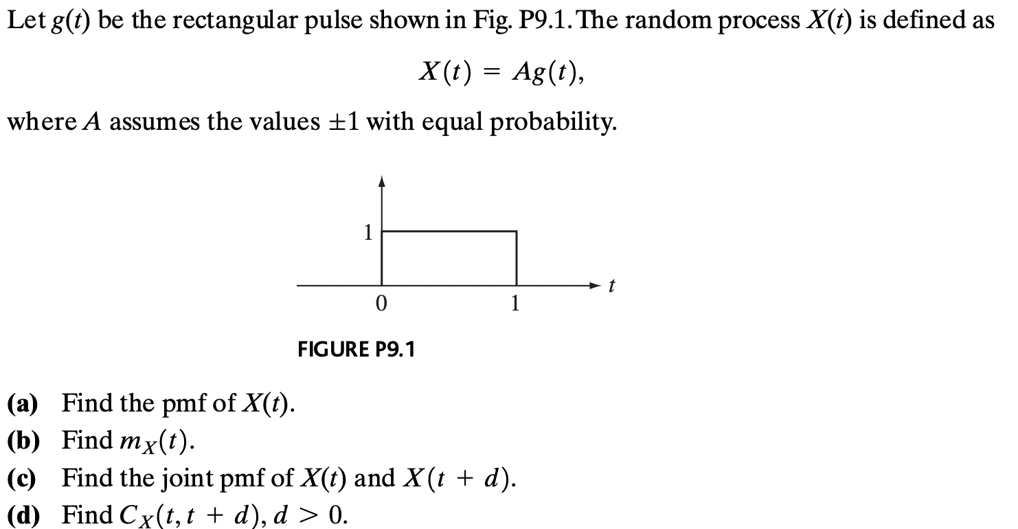 Solved Let g(t) be the rectangular pulse shown in Fig. P9.1. | Chegg.com
