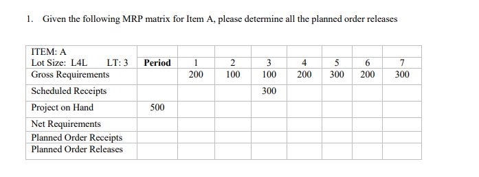 Solved Given the following MRP matrix for Item A, ﻿please | Chegg.com
