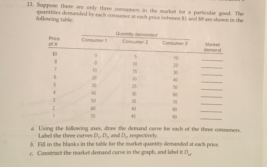 Solved 13. Suppose there are only three consumers in the | Chegg.com Solved 13. Suppose there are only three consumers in the | Chegg.com