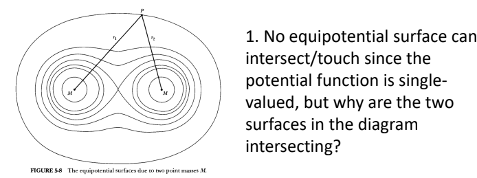 Solved 1. No equipotential surface car intersect/touch since | Chegg.com