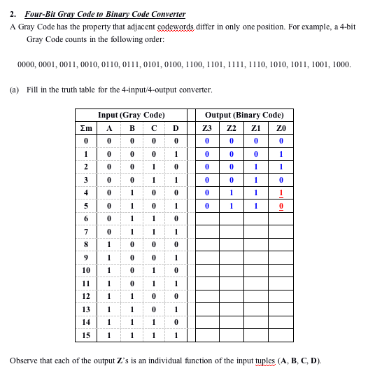 4 Bit Binary Table