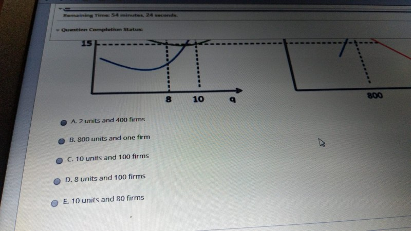 Solved Question Completion Status: The right hand graph | Chegg.com