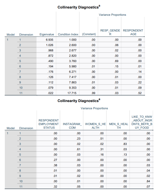 Solved Examine the regression coefficients table, and answer | Chegg.com