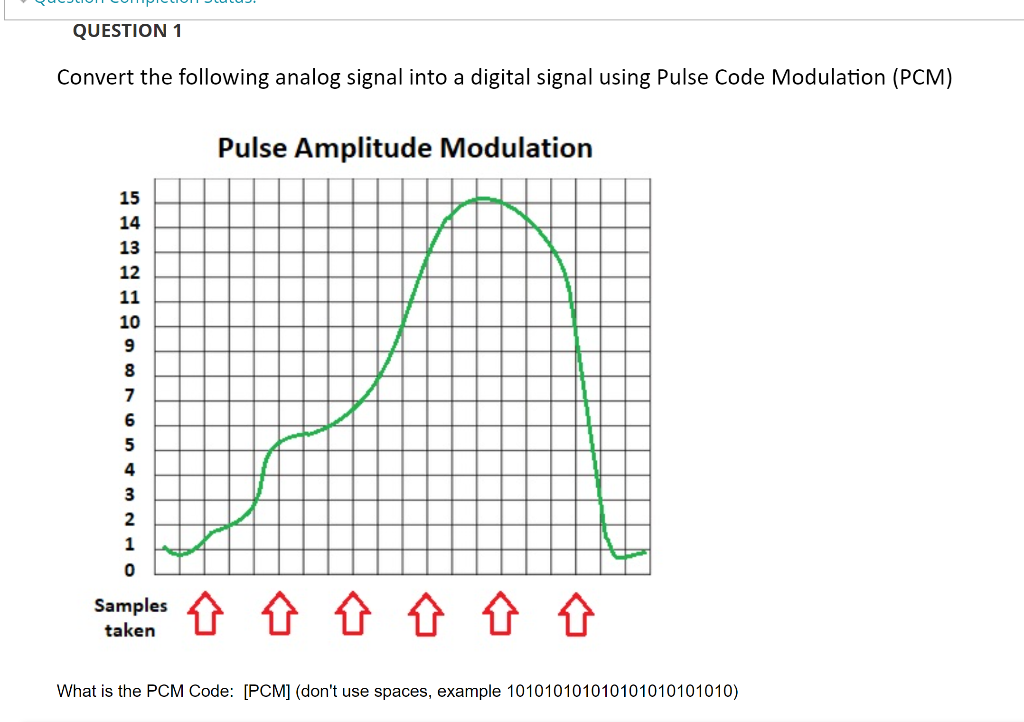Solved QUESTION 1 Convert the following analog signal into a | Chegg.com