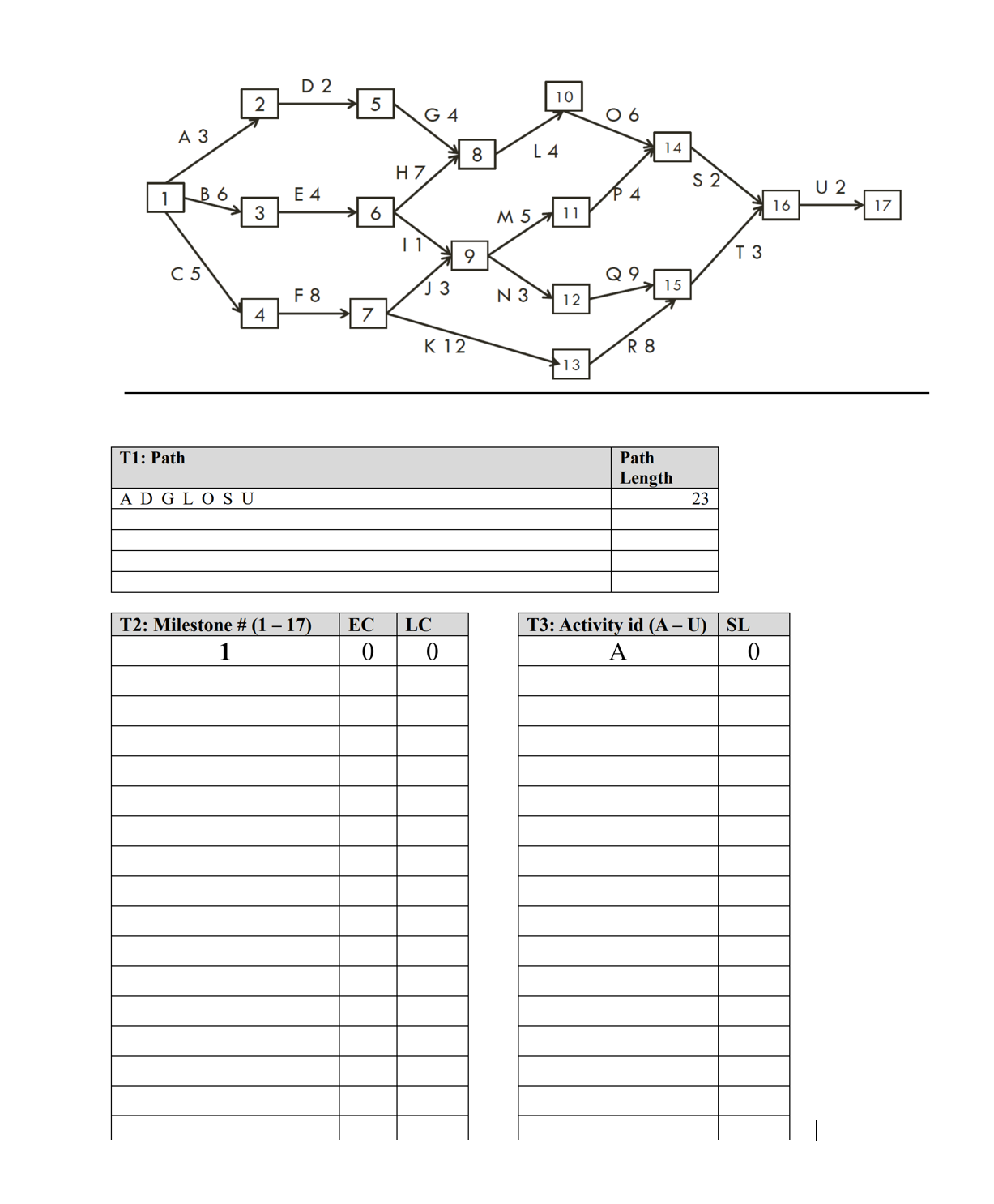 Solved Perform analysis on a project schedule given below. | Chegg.com