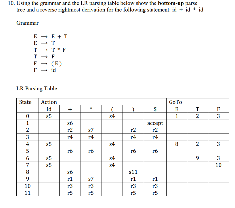 Solved 10. Using the grammar and the LR parsing table below | Chegg.com