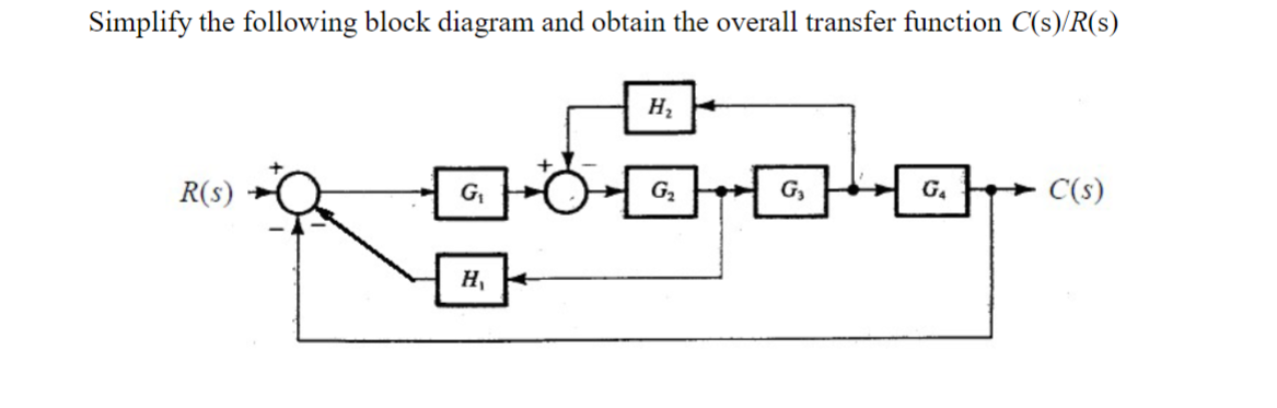Solved Simplify the following block diagram and obtain the | Chegg.com