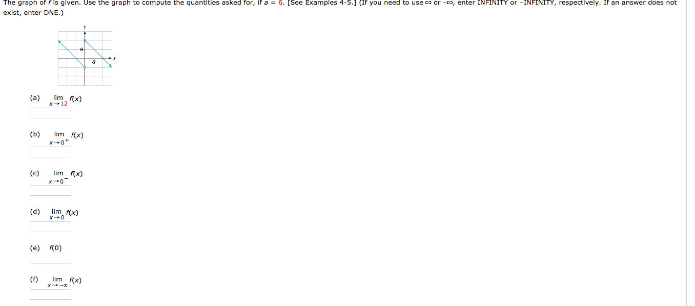 Solved The graph of fis given. Use the graph to compute the | Chegg.com