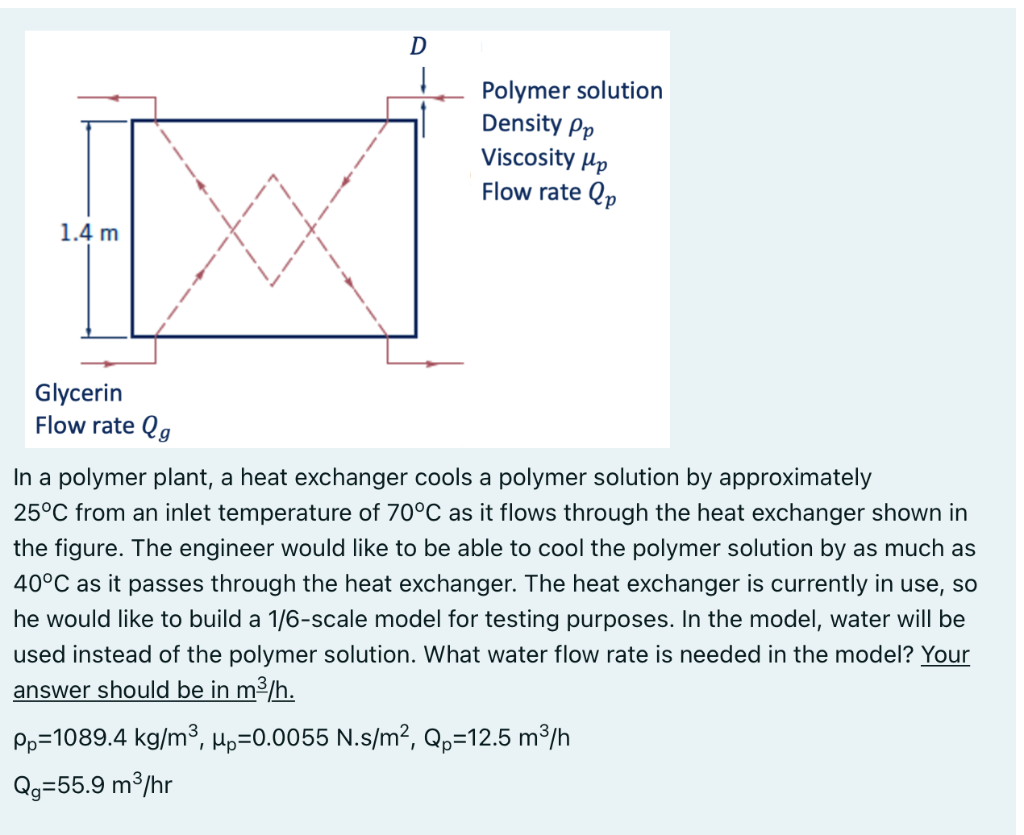 Solved D Polymer solution Density Pp Viscosity Hp Flow rate | Chegg.com