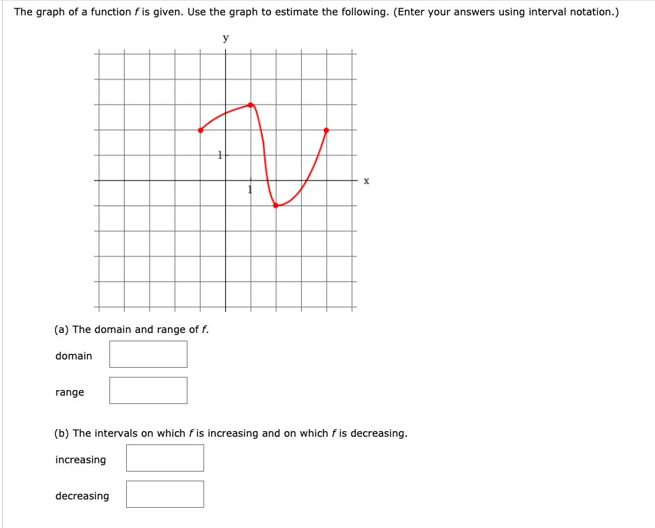 Solved A graph of a piecewise defined function is given. 01 | Chegg.com